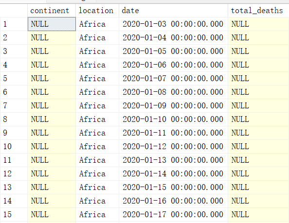 Clean Data In Sql Server Xiangivyli